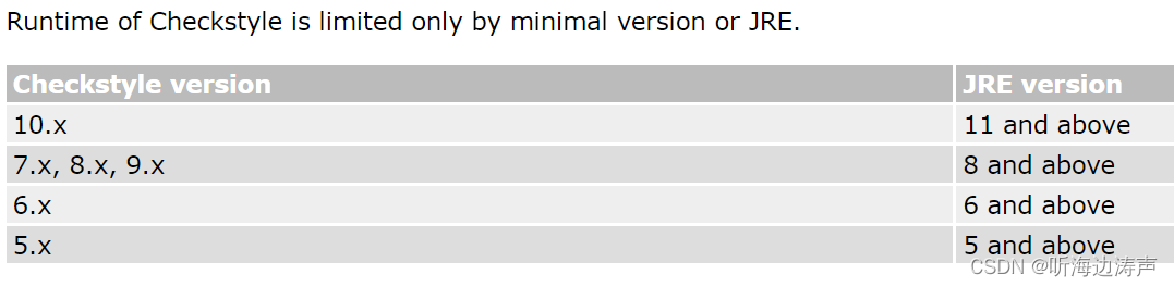 Checkstyle安装、使用-CSDN博客
