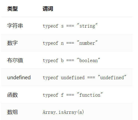 Typescript（一）类型声明、类型推断、联合类型、接口、函数、类型断言、类型别名、枚举ts变量类型推断和直接申明 Csdn博客