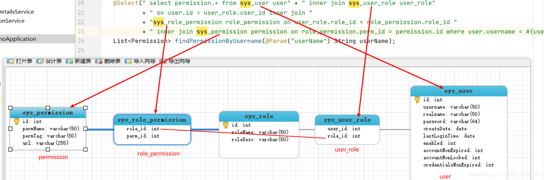 SpringBoot整合SpringSecurity Mybatis Bcrypt例子_{bcrypt} yml-CSDN博客