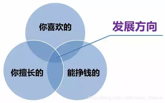 程序人生 - 致毕业生：那些年我们错过的 “BAT”_kedar soni-CSDN博客