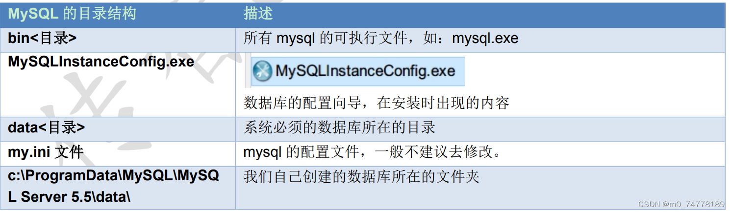 Java Day 31-CSDN博客