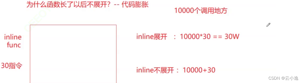 【C++】内联函数----inline函数的详细使用教程-CSDN博客