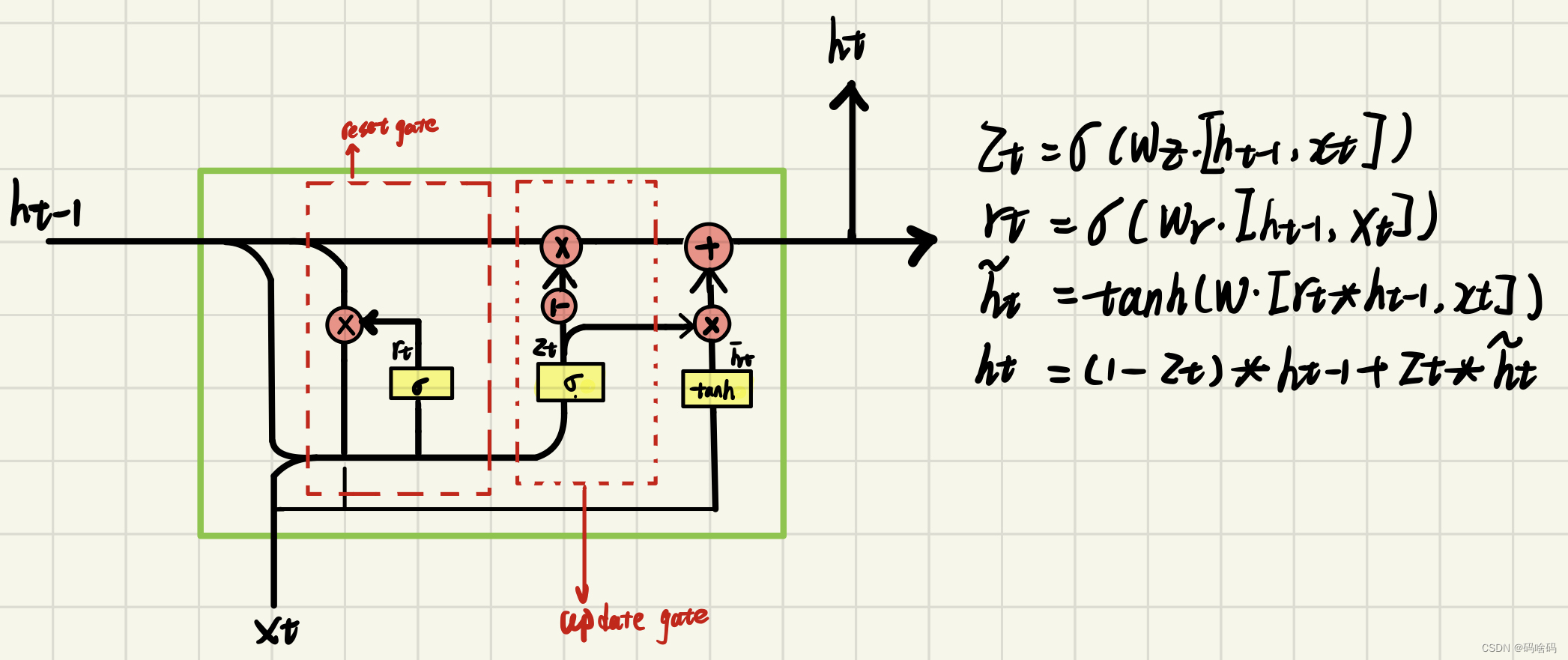 GRU模型详解：结构、优势与PyTorch实现-CSDN博客