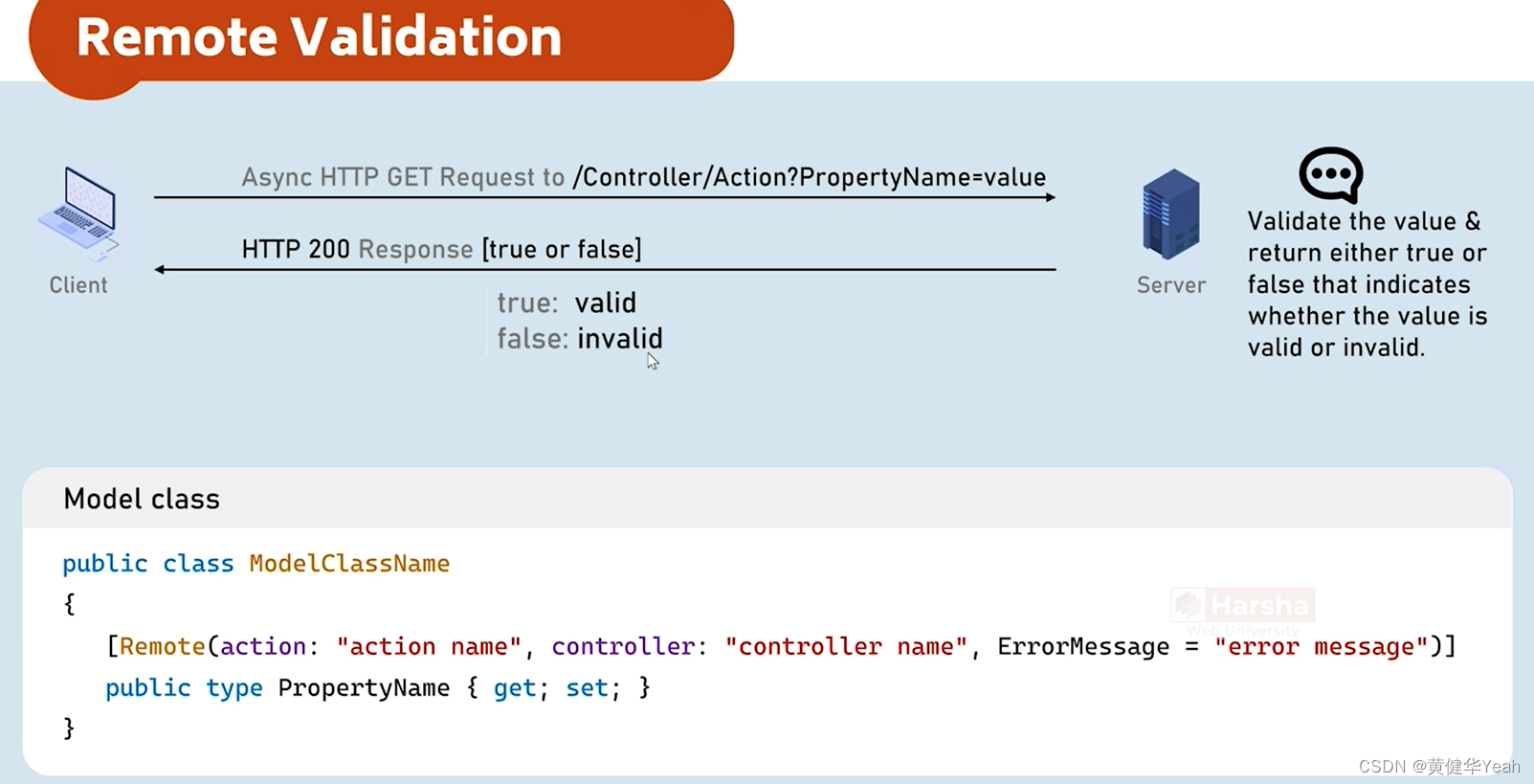 292 Remote Validation（填写账号时验证注册账号唯一性）_netcore 验证邮箱注册过-CSDN博客
