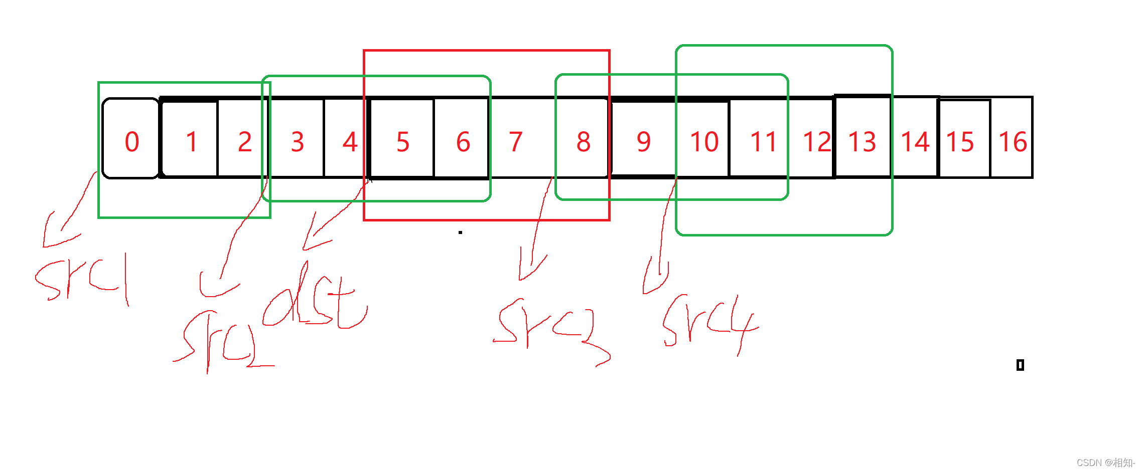 模拟实现memcpy和memmove_memcpy(dst scr -3-CSDN博客