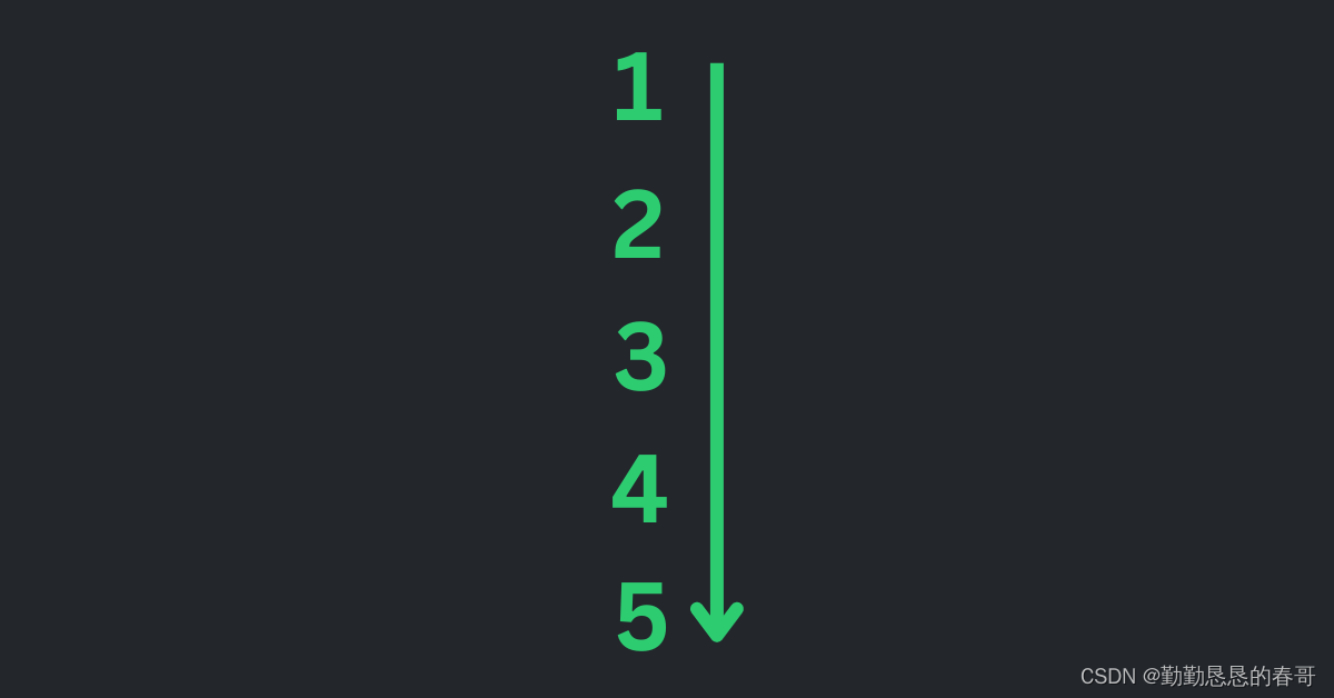 冒泡排序——java、c、python 算法和示例代码python 教程 Csdn专栏