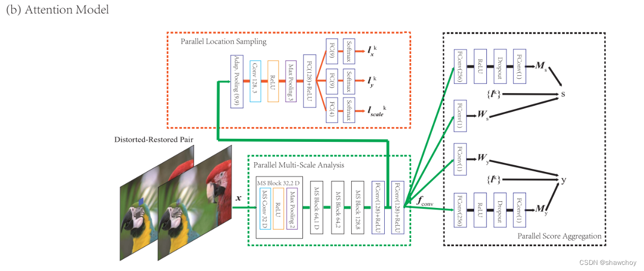 图像质量评价论文阅读2022.9（1）_graphiqa: learning distortion graph representation-CSDN博客