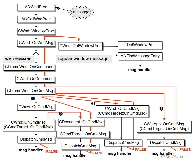 【60.MFC基础——单文档界面应用程序】_mfc单文档应用程序-CSDN博客