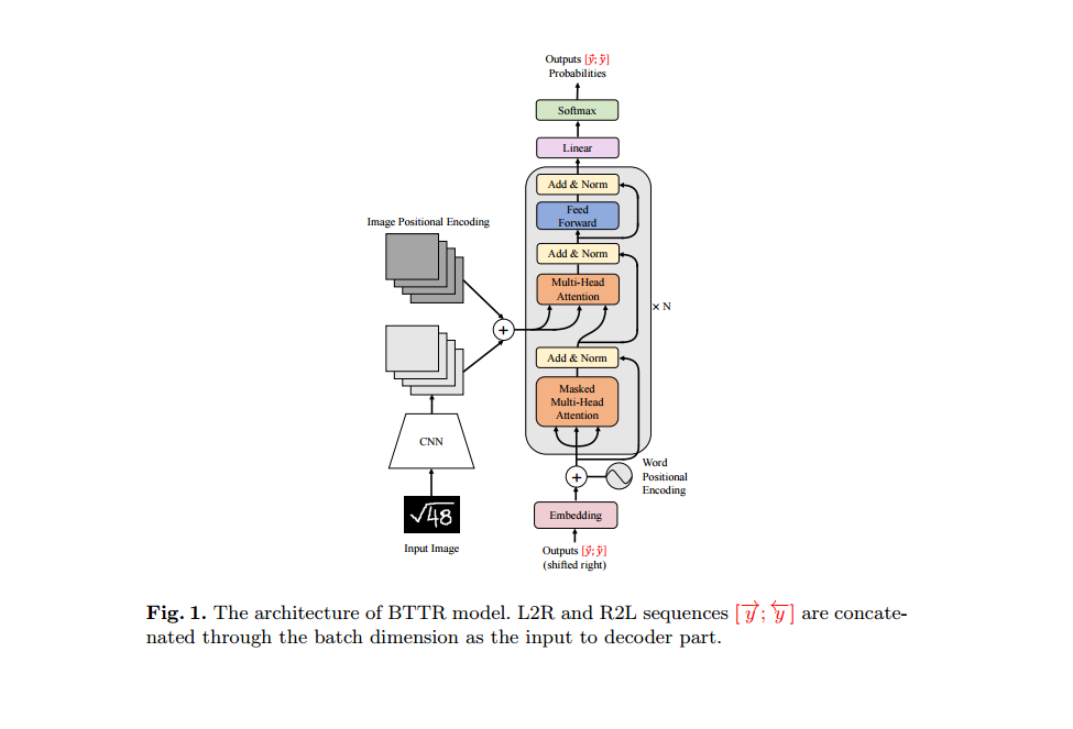 【AI视野·今日CV 计算机视觉论文速览 第193期】Fri, 7 May 2021_computer-aided design as ...