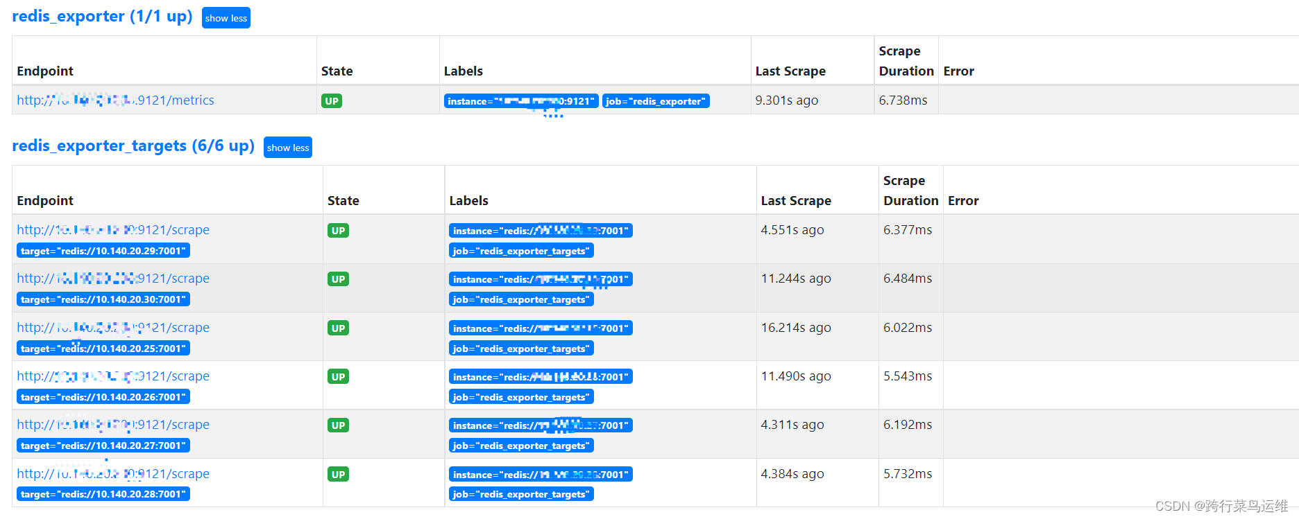 redis_exporter 结合prometheus 监控redis cluster集群_prometheus监控redis集群-CSDN博客