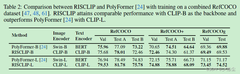 RIS 系列 RISCLIP: Referring Image Segmentation Framework using CLIP 论文阅读笔记_ris clip-CSDN博客