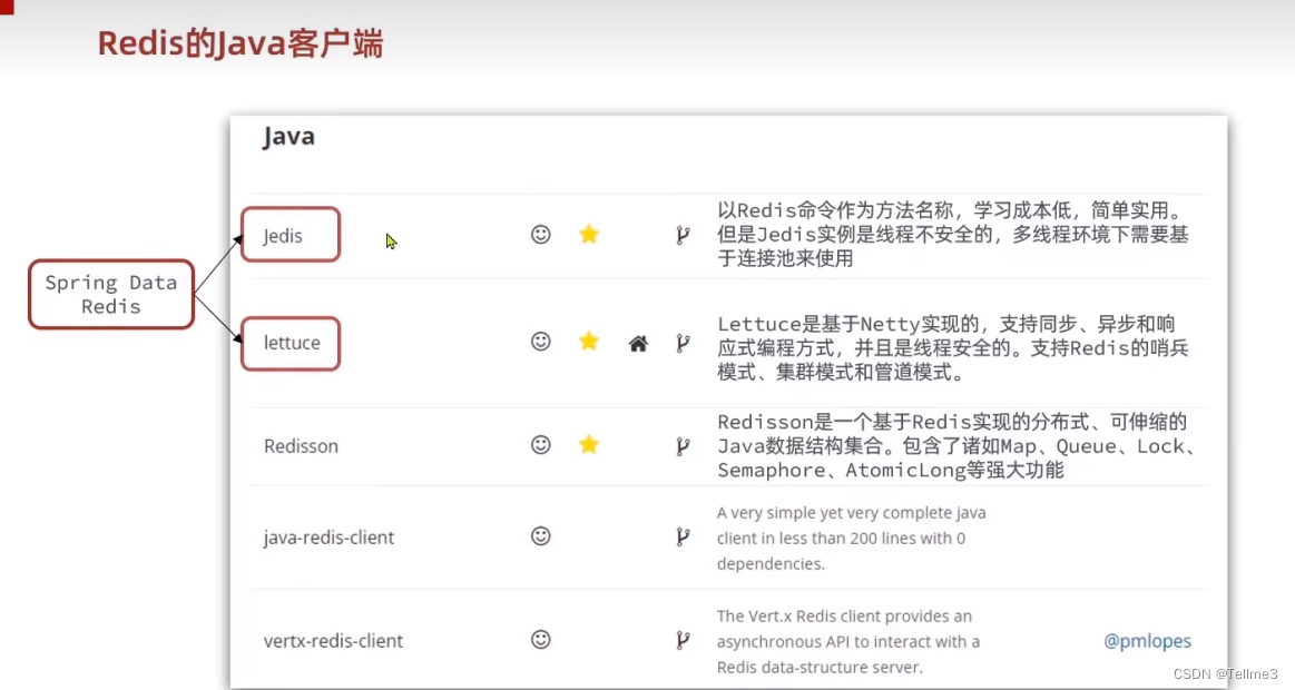 9、Redis的java客户端-CSDN博客