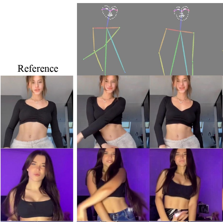 南加州大学&字节提出MagicPose，提供逼真的人类视频生成，实现生动的运动和面部表情传输，以及不需要任何微调的一致的野外零镜头生成。-CSDN博客