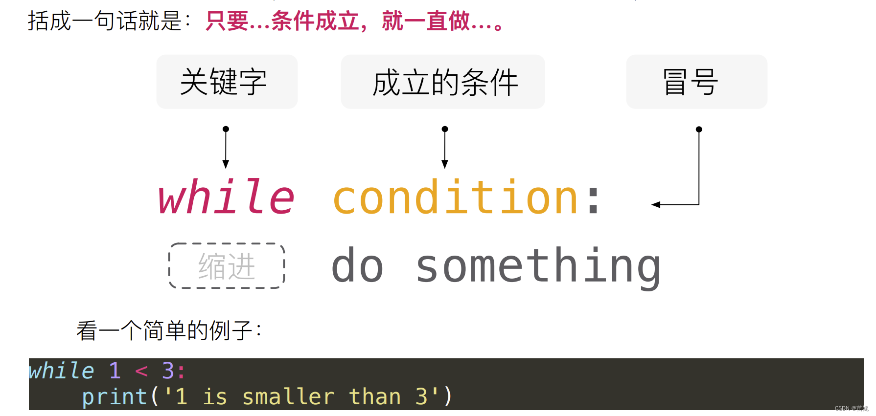 Python 基础学习笔记(三)python学习笔记之基础三 Csdn博客