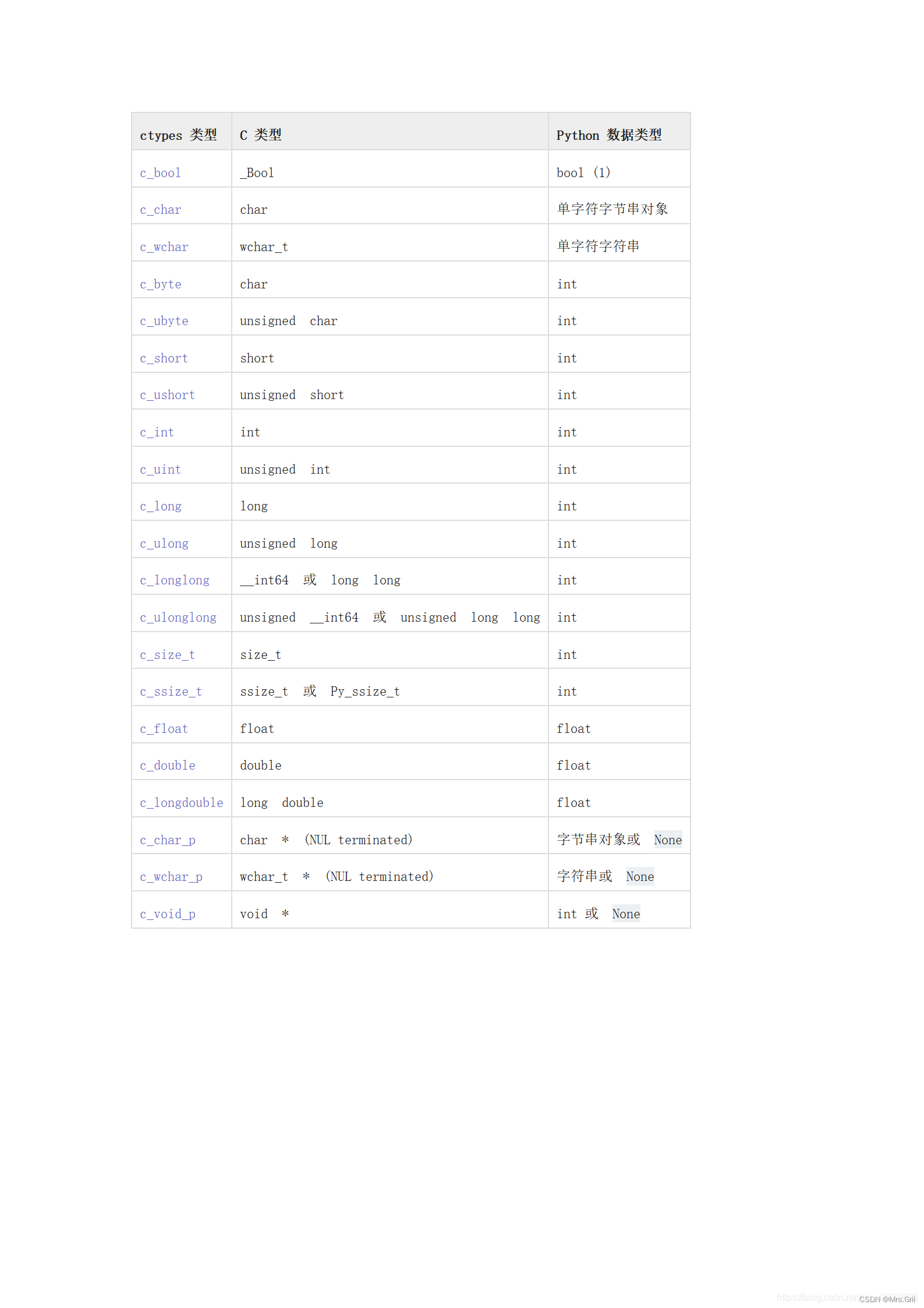 python+ctypes:ctypes调用so库_ctypes so加载-CSDN博客