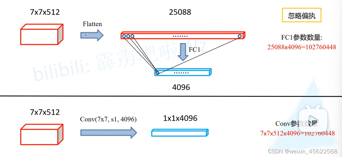 FCN网络详解（2015 CVPR）-CSDN博客