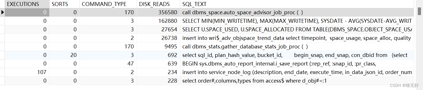 系统巡检：Linux、MySQL、SQLServer、Oracle_数据库巡检-CSDN博客
