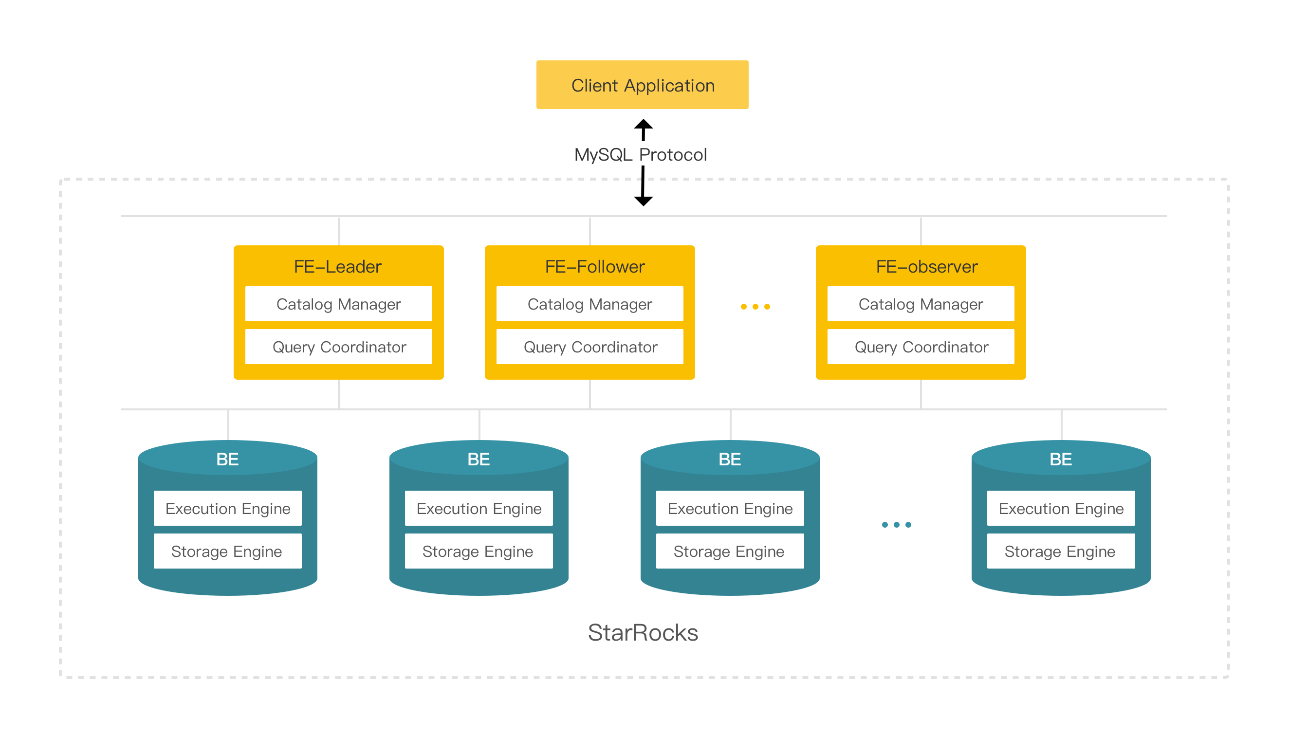 通过 docker-compose 快速部署 StarRocks 保姆级教程_docker starrocks-CSDN博客
