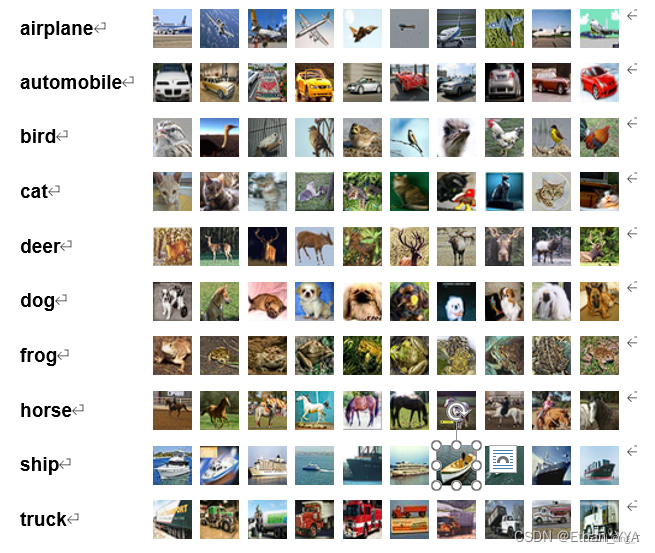 第P2周：CIFAR10彩色图片识别_cifar10图片-CSDN博客