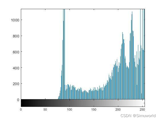 基于对比度受限自适应直方图均衡算法的图像增强MATLAB仿真_限制对比度直方图均衡matlab-CSDN博客