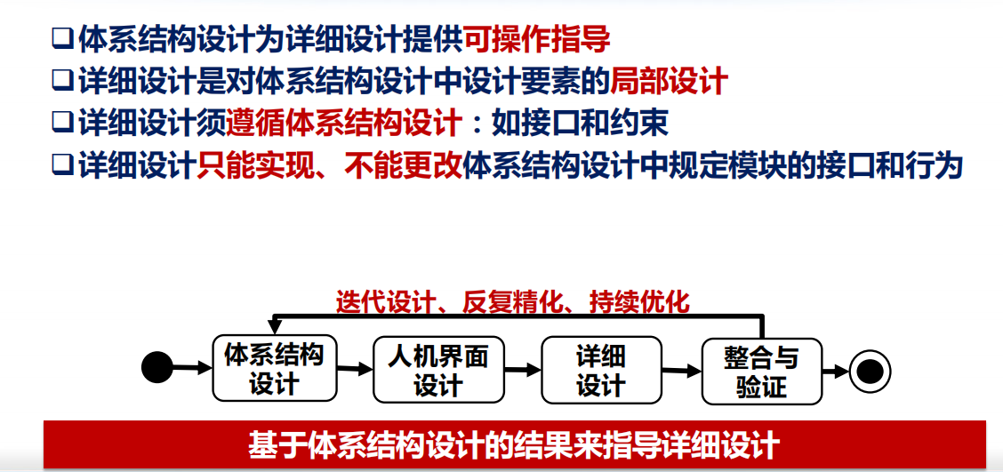 笔记 软件工程06 2:软件设计 软件体系结构设计软件设计与体系结构 Csdn博客