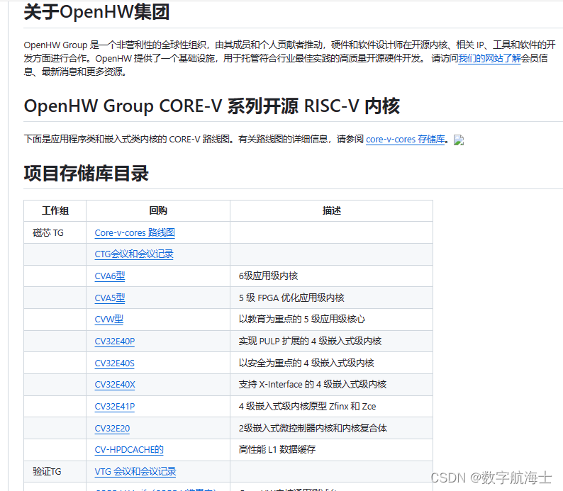 轻松驾驭FPGA设计：揭秘最实用的带源码IP开源网站_fpga4fun-CSDN博客