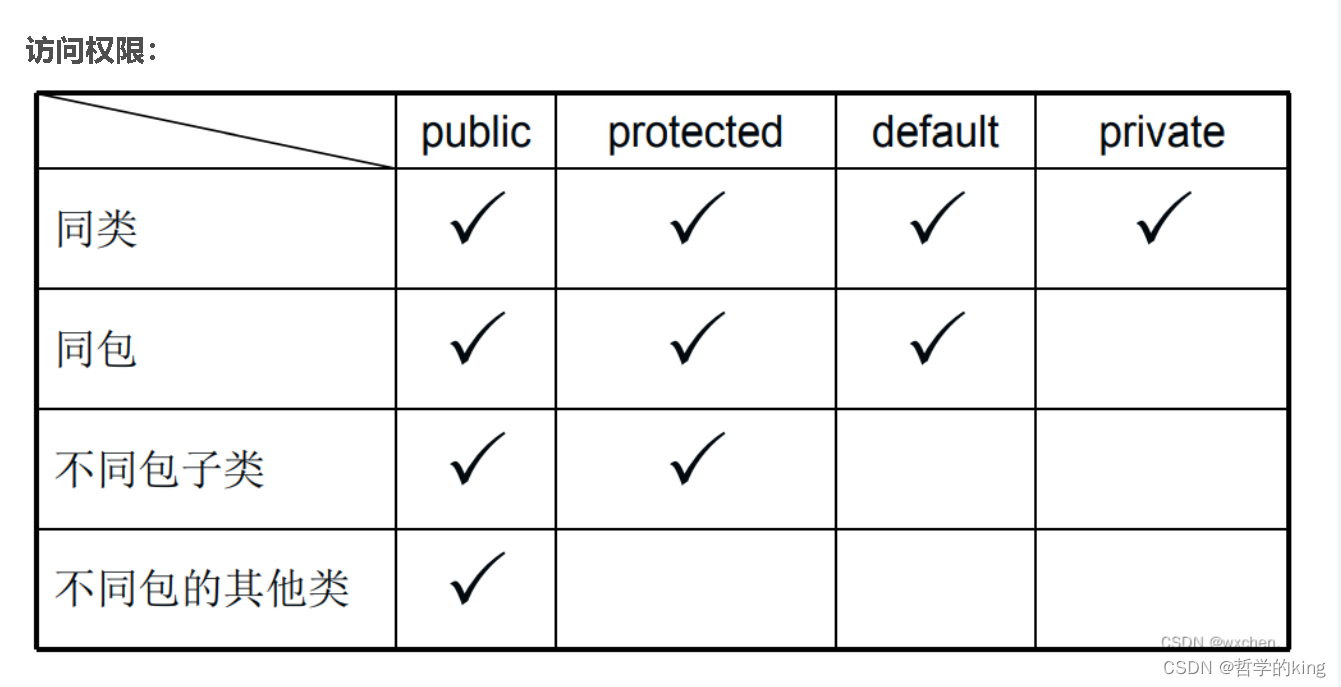 Java学习——封装，继承，多态java的封装继承和多态 Csdn博客