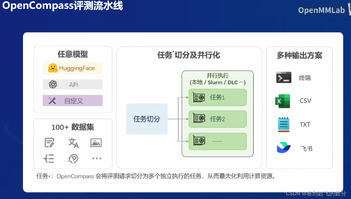 书生·浦语 大模型（学习笔记-9）OpenCompass 大模型评测实战_怎么评测大模型返回内容-CSDN博客