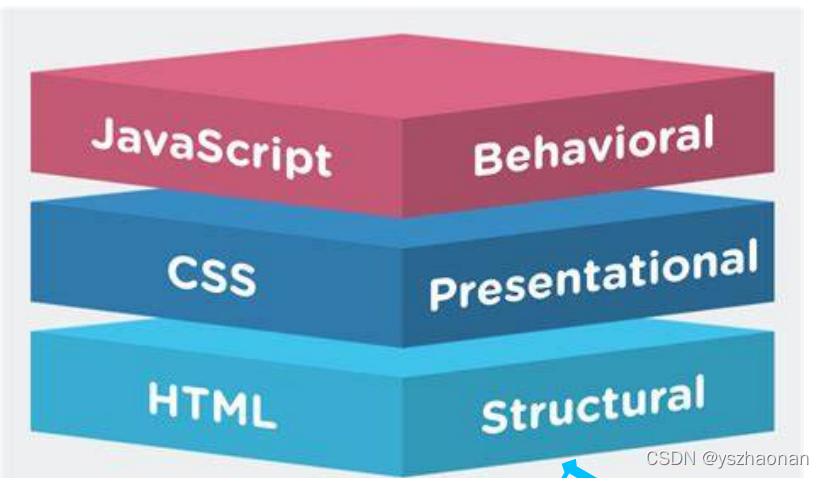 JavaScript入门指南-CSDN博客