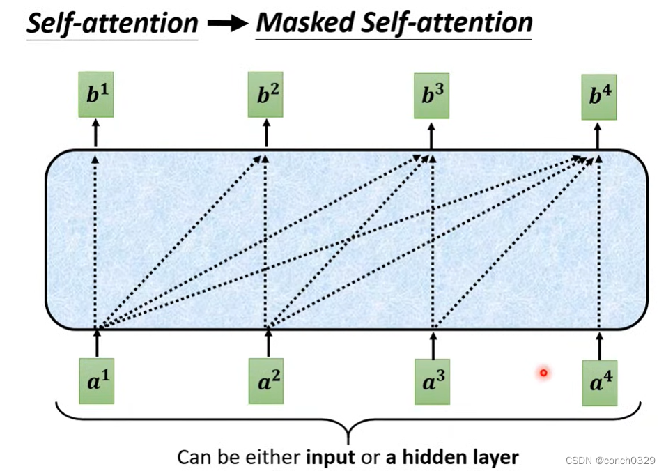 Encoder——decoder工作原理与代码支撑encoder Decoder Csdn博客