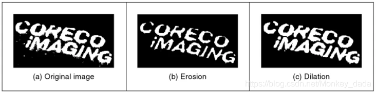 Scipy（2）—— scipy.ndimage.binary_erosion_binary erosion-CSDN博客