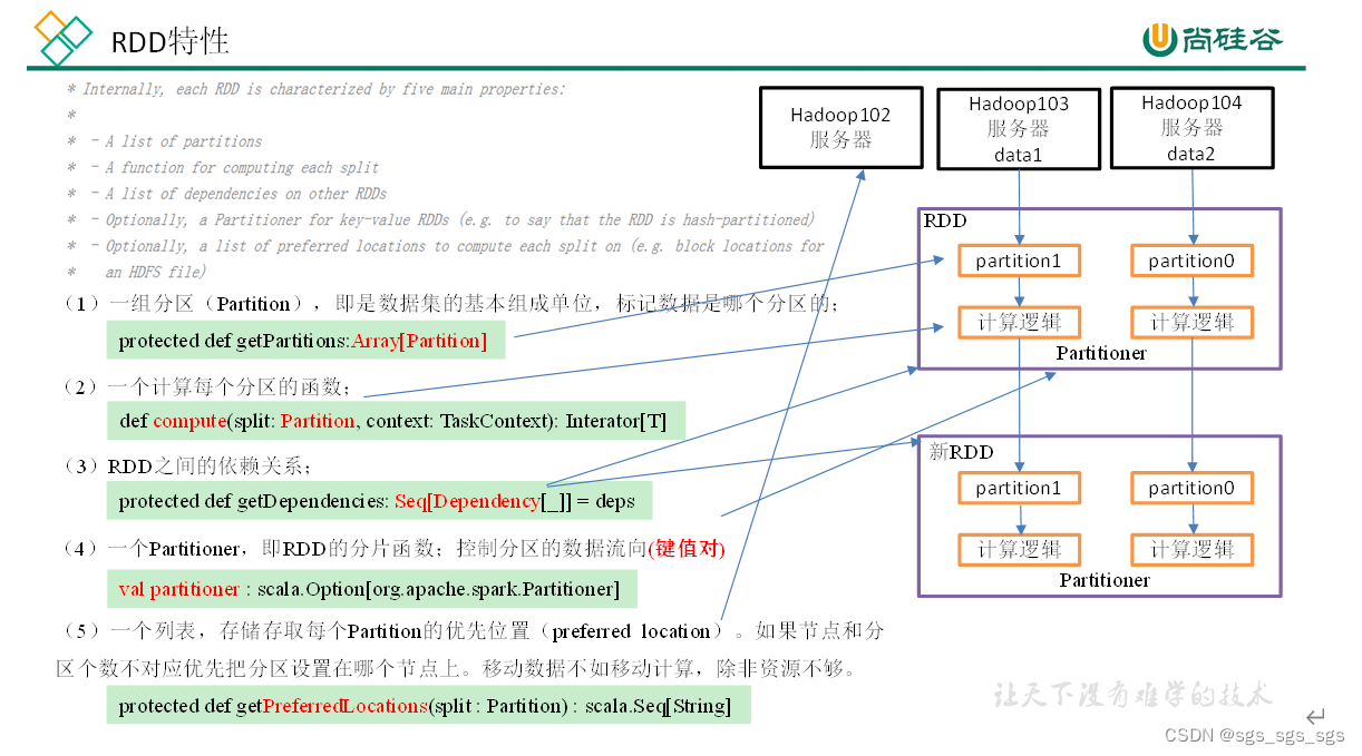spark中RDD编程（java）_大数据_chosen-1-S-华为开发者空间