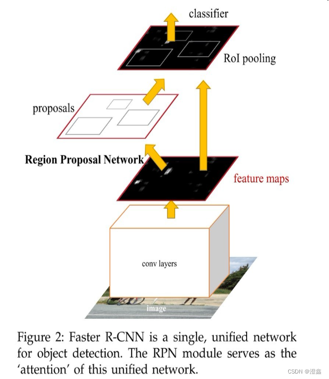 【深度学习|图像分割】Faster-RCNN 和 Mask-RCNN详解-CSDN博客