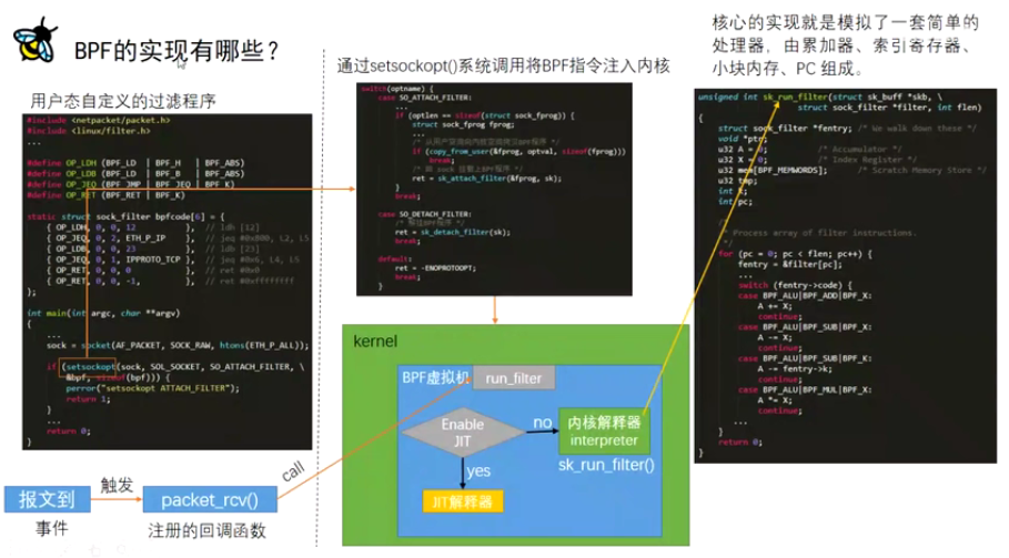 入门指南：探索eBPF、BCC和bpftrace，打造Linux观测可视化-CSDN博客