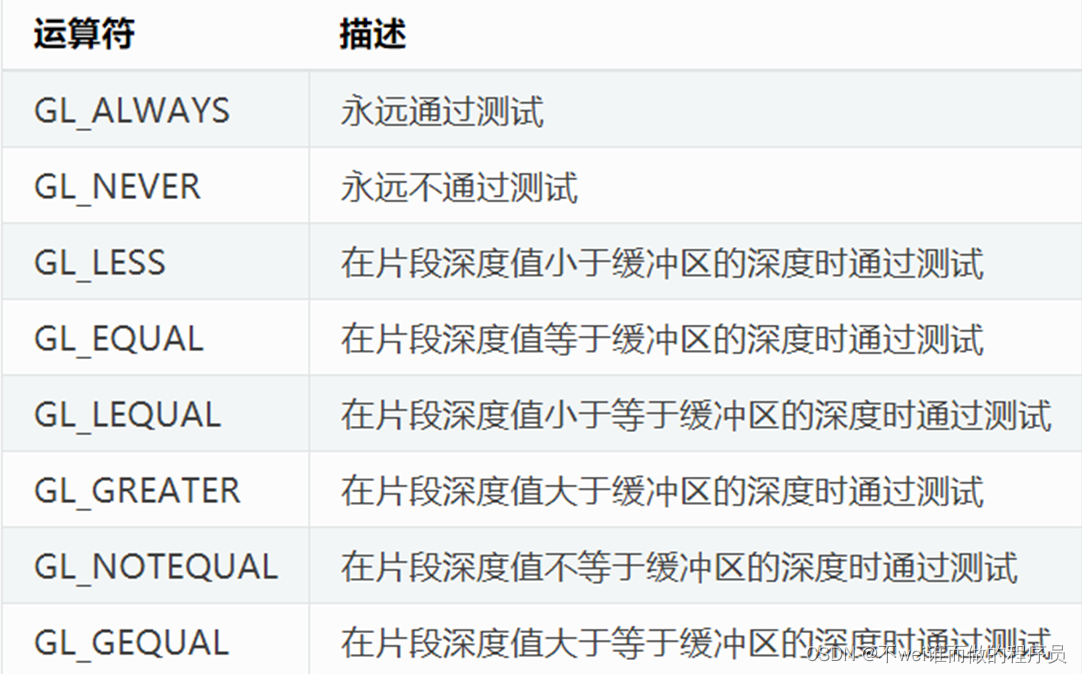 OpenGL学习笔记（十一）_gldepthmask-CSDN博客