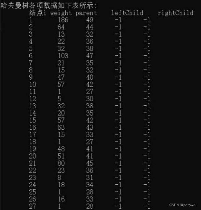 实验8 haffman编码和译码_哈夫曼编码译码器实验报告-CSDN博客