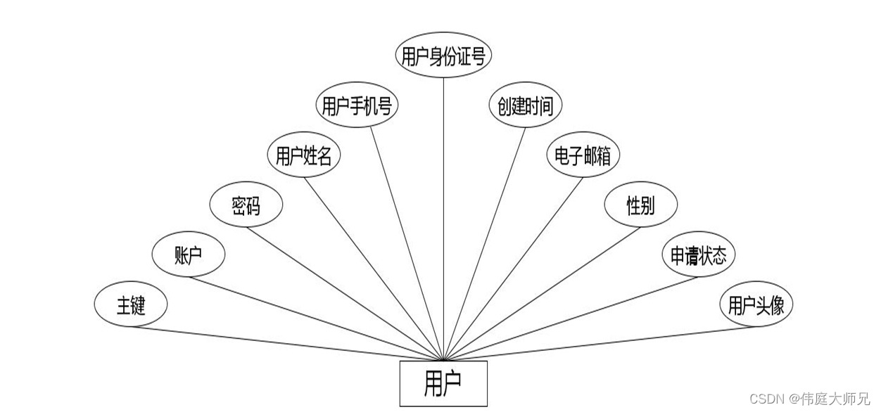 党务学习基于sprinbootvue的大学生党务学习平台源码数据库文档党务系统模块结构csdn Csdn博客