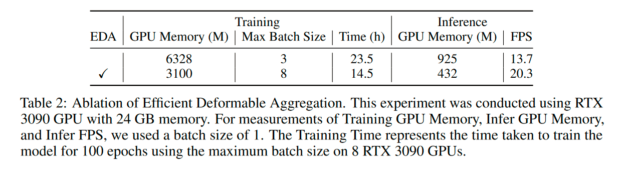 【Transformer-BEV编码（8）】Sparse4D v2: Recurrent Temporal Fusion with Sparse Model，计算工作量与输入分辨率无关，适合长 ...