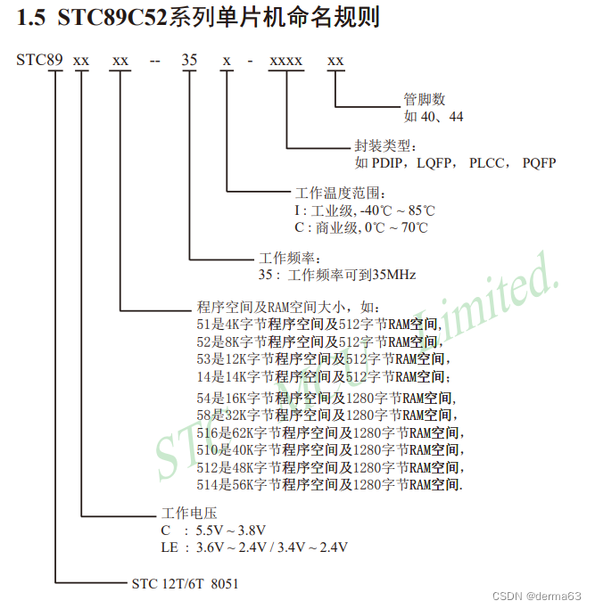 51单片机_8051单片机-CSDN博客