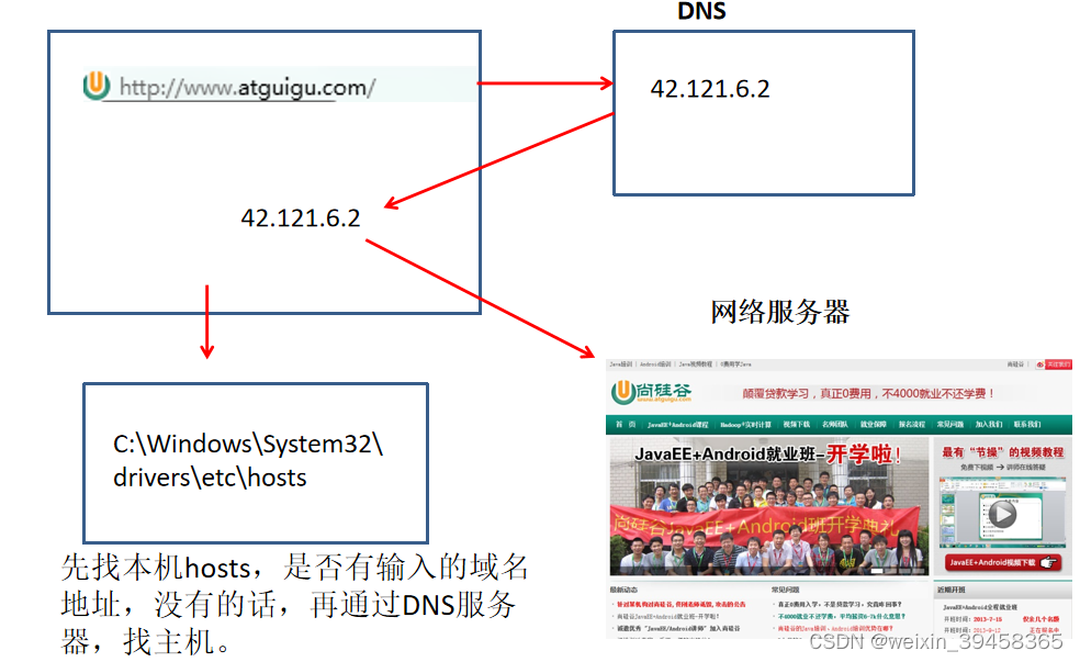 JSE-15(网络编程)-CSDN博客