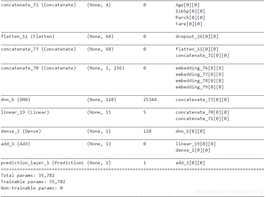NFM模型理论与实践-CSDN博客
