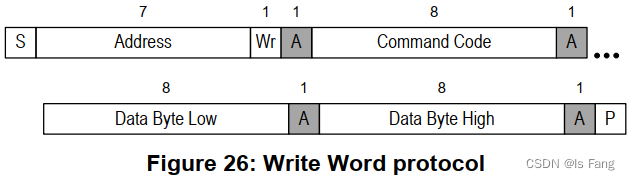 LinuxI2C应用编程——I2C-Tools的使用_i2ctool-CSDN博客