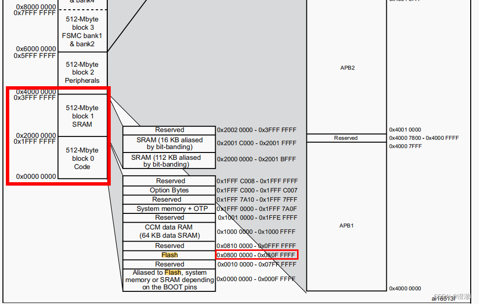 STM32 keil烧录出现program algorithm出错问题_cannot load flash programming algorithm-CSDN博客