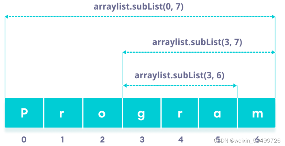 Java分页技术详解-CSDN博客