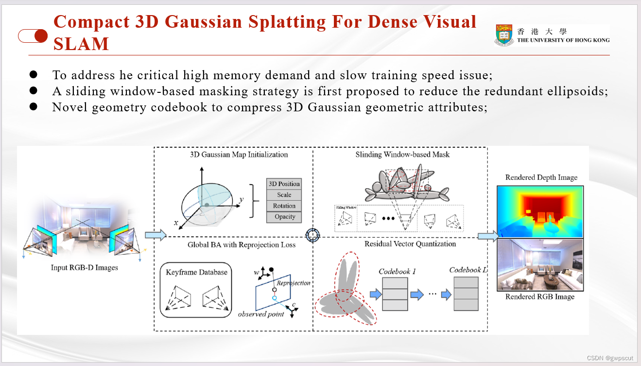 Paper Survey——3DGS-SLAM_gs-slam复现-CSDN博客