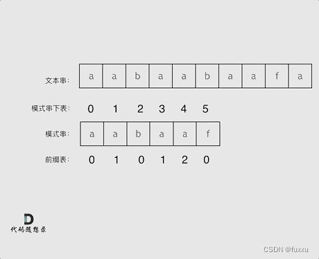 DAY9 Leetcode28实现 strStr()+459重复的子字符串-CSDN博客