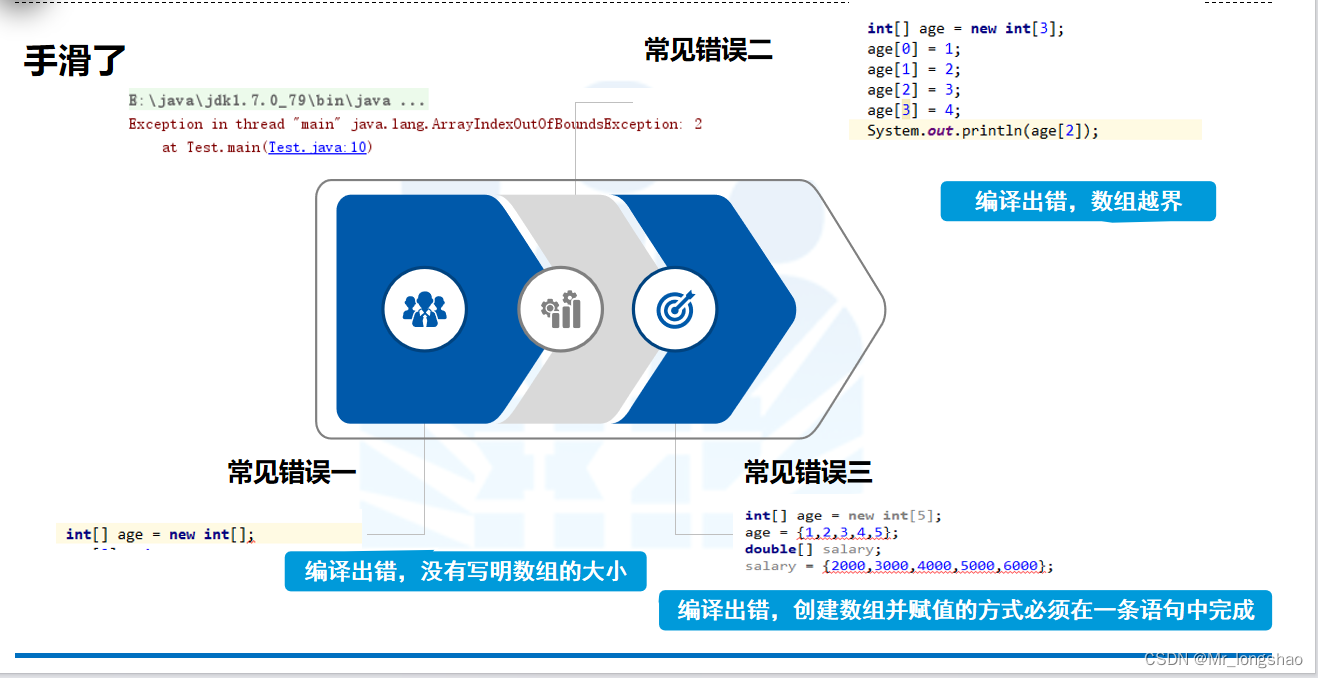 Java基础核心05-CSDN博客
