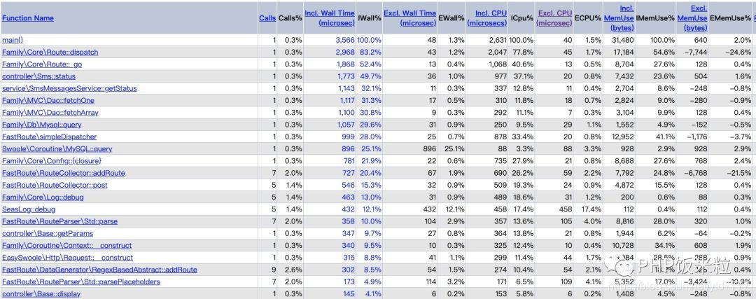 swoole的tideways_xhprof使用_swoole xhprof-CSDN博客
