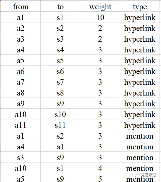 10X单细胞（10X空间转录组）细胞通讯之绘图_gephicircle pack layout-CSDN博客