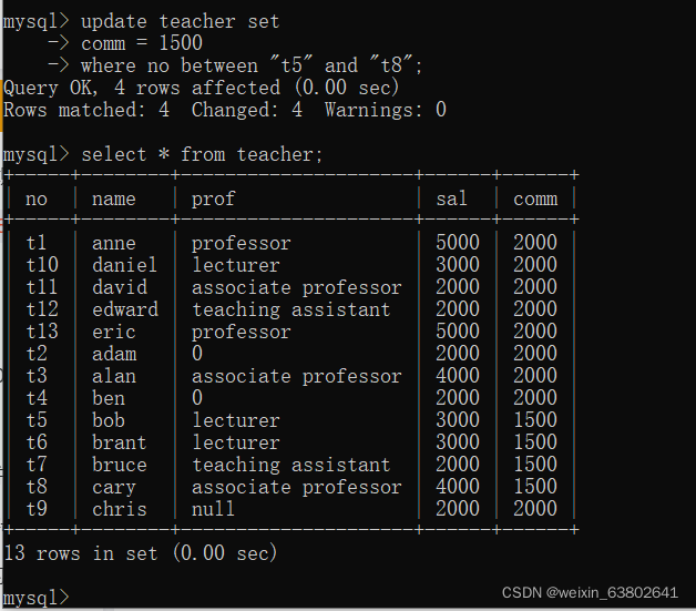 数据库第七次作业-更新数据_update teacher set tsal=tsal join classes on teach-CSDN博客